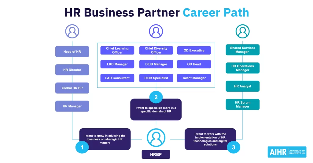 Navigating the Path to Professional Excellence: Career Personalized ...